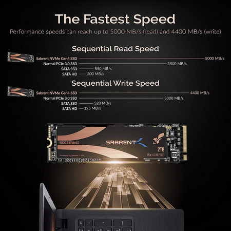 SABRENT 2TB Rocket Nvme из США