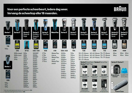 сменные головки для электробритвы Panasonic Philips Braun