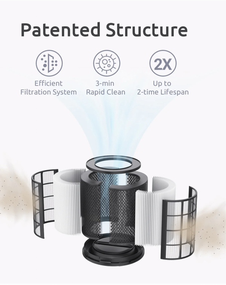 Очиститель воздуха Kyvol Air Purifier EA320 Vigoair P5 (с WiFi)