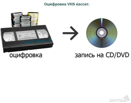 Перезаписать с видеокассеты на диск или на флэшку цена 50 000