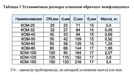 Хомут стальной ремонтный для труб