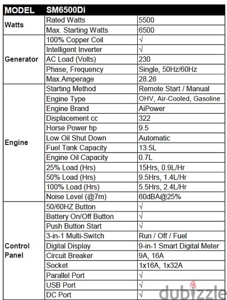I power sm6500di inverter generator
