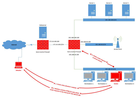 Kerio Control serverini o\\\'rnatish