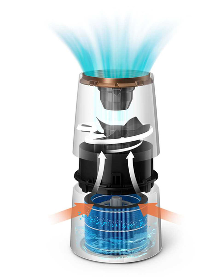 philips  3000 Series
Увлажнитель воздуха
