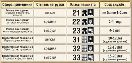 Ламинат тераман мактаб офис квартира хонадон