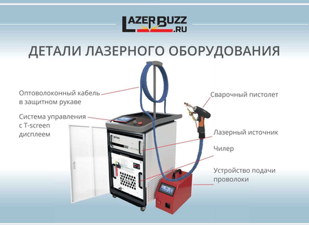 Лазерный Сварочный  Арарат 4в1