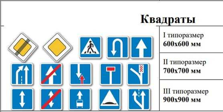 Дорожные знаки Дорожные знаки