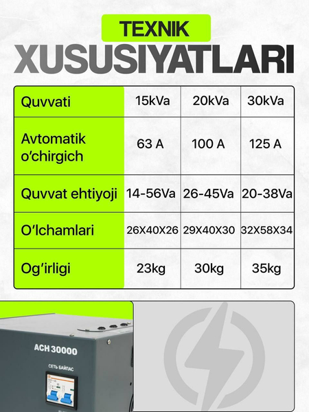 Стабилизатор напряжения однофазный настенный 30kvA