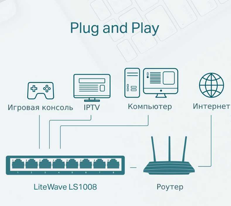 TP-Link LS1008 8-портовый 10/100 коммутатор lan rg45 switch свитч