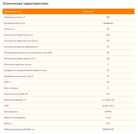 Выпрямитель многопостовой ВДМ-1202С 