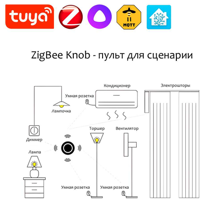 ZigBee Knob - пульт управления для сценарии умного дома