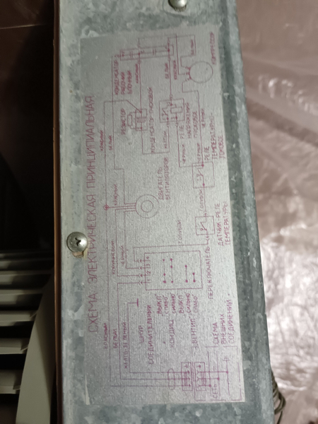 Konditsaner bka 1500