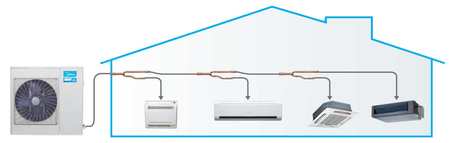 Mini VRF Atom B Midea НА СКЛАДЕ В ТАШКЕНТЕ atomB-14 кВт