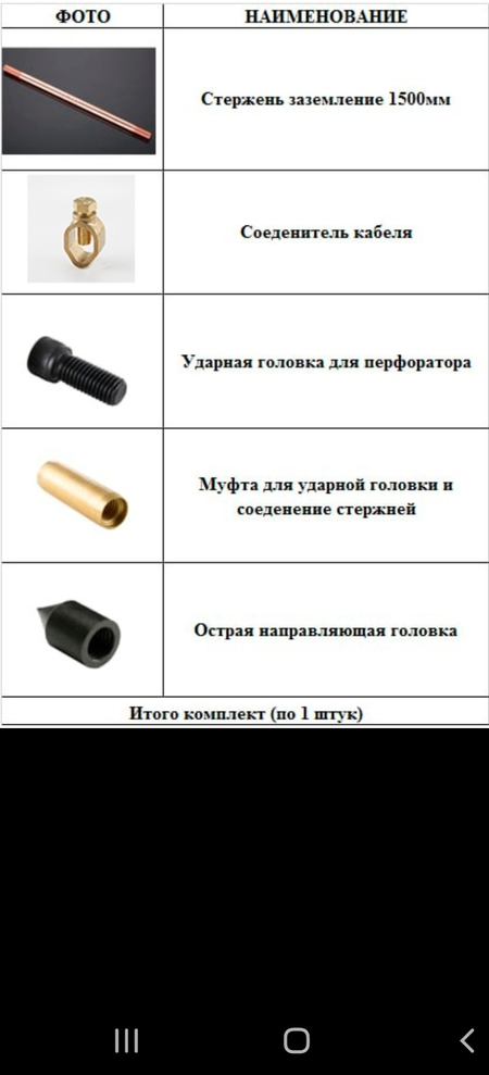 Комплект медный заземления штырь