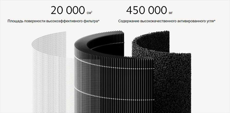 ПРОДАМ Xiaomi Mi Air Purifier 4 Lite Очиститель воздуха (Глобальная)