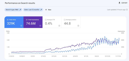 SEO Услуги | Digital Marketing | Реклама в Google, Facebook, Instagram