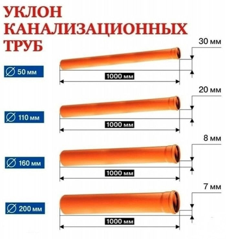 Сантехник устаси