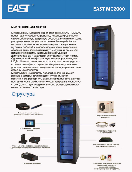 Микро ЦОД EAST MC2000 ИБП Источники бесперебойного питания