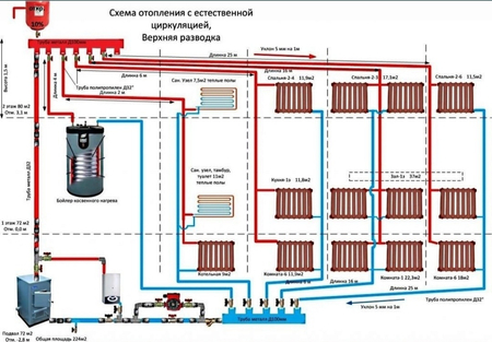 Ремонт Чистка Установка котлов
