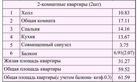 НОВОСТРОЙКА 2х-ком. 5 этаж 62 кв.м. - 44.000 ЯНГИ УЗБЕКИСТАН МАССИВ