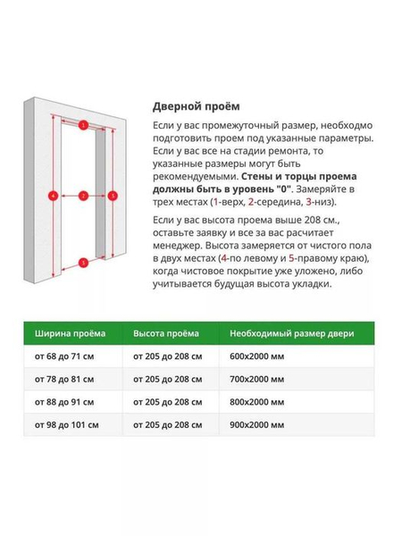Межкомнатные двери мдф двери Mdf eshiklar optom со склада