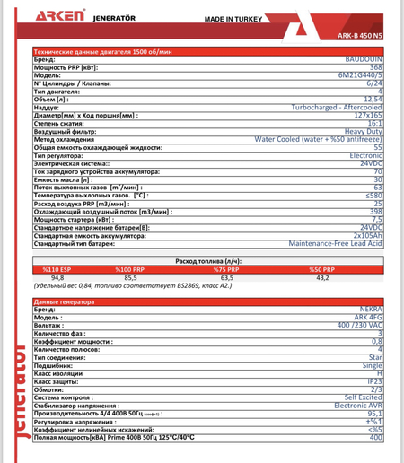 Генератор ARKEN 450KVA (360кВт)