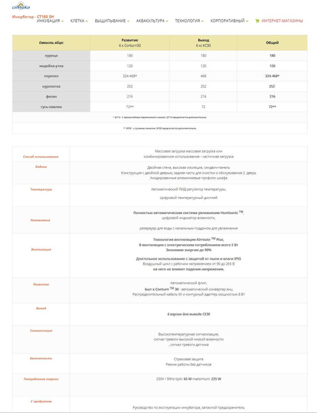 Инкубатор CT180 SH  Аппарат Тувоук цыплят яиц Жужа турецкий тухум орг