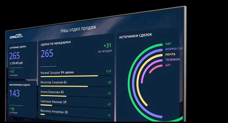 Услуги по установке и настройке системы AmoCRM