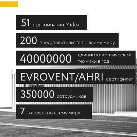 Чиллеры Midea Высокопроизводительные