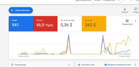 Ваш бизнес на 1 позиции Google Yandex Гарантированно