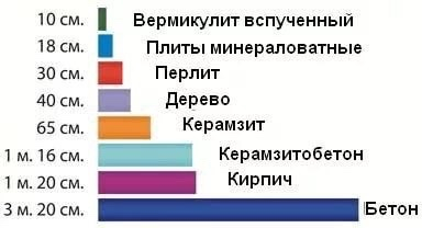 Вермикулит