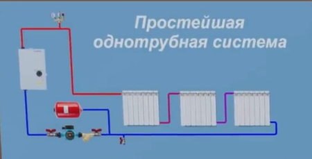 Отопления любой сложности и сантехника работы. Отопления ва сантехника
