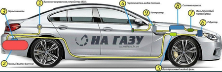 Uz Gaz ustanovka