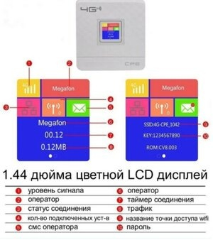 4G CPE roter sim card
