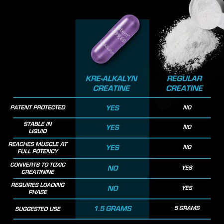 Kre-Alkalyn® 1500 – это современная запатентованная форма креатина.