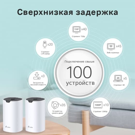 Deco S7 2-pack AC1900