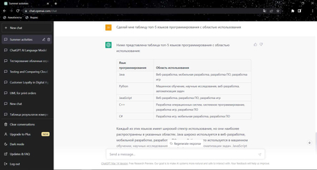 ChatGPT подключение под ключ + нейросеть DALL-E в подарок | Chat-GPT