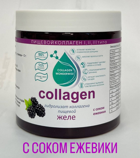 Collagen I, II, III types