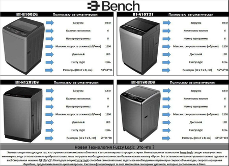 Стиральные машинки Bench с вертикальной загрузкой, по оптовой цене!