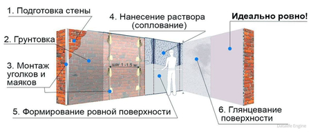 Механизированная штукатурка 25.000 кв/м