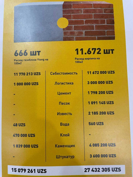 Газаблок!!! YTONG