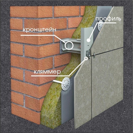Кляммер (йоки клипса)