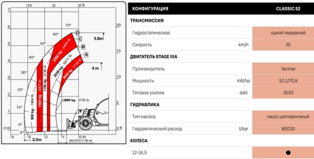 В наличии в Ташкенте телескопический погрузчик 6.26 Faresin (Италия)