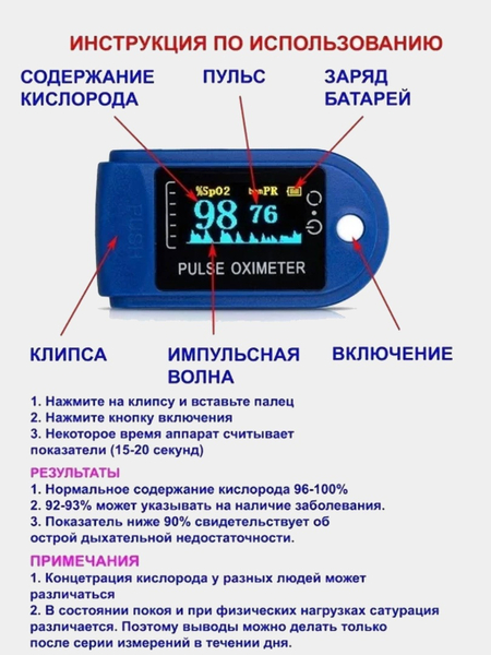 Pulseoximetr,Пульсоксиметр, сатурация, уровень кислорода в крови гаран