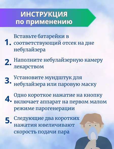 Ингалятор небулайзер MESH 302, Российская технология, новый