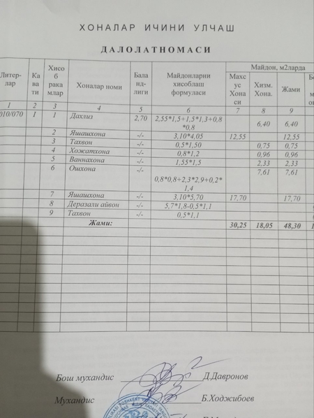 2 xonali uy sotiladi