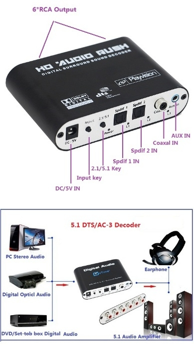 Аудио-декодер SPDIF to RCA (6x)