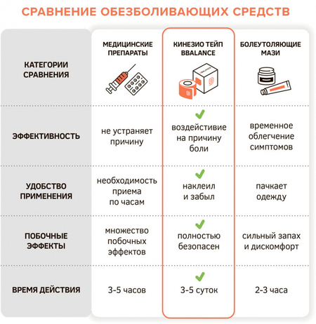 Кинезио тейп 10 см Kinesio kinezio tape teyp тэйп