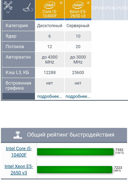 НеДоРоГо 10ядер Xeon E5-2650(=i5-10400) /16Gb_DDR4/512Gb_SSD/RX580_8Gb