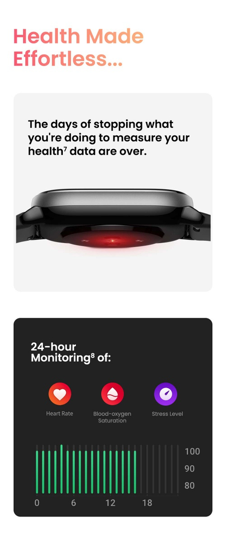 Amazfit GTS 4 Mini